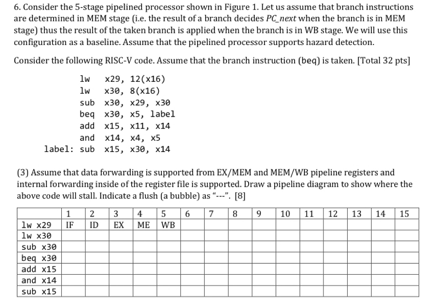 Solved Consider the 5-stage pipelined processor shown in | Chegg.com