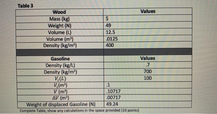 Solved Table 1 Values Wood Mass (kg) Weight (N) Volume (L) | Chegg.com