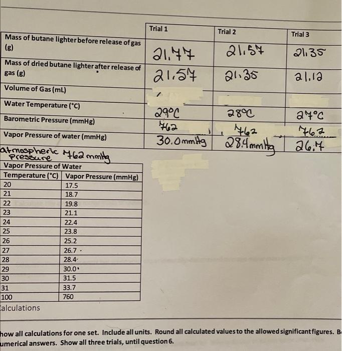 Lab Exercise 9-CEM131 Determining the Molar Mass of | Chegg.com