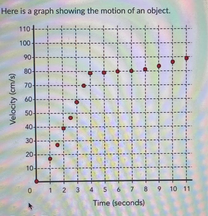 Solved What is the displacement of object from t=0 until | Chegg.com
