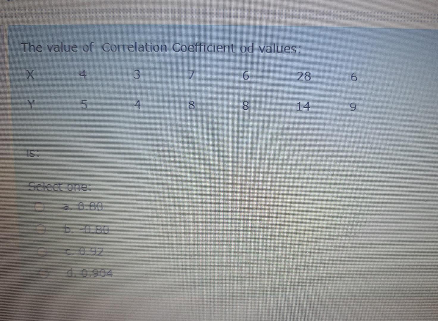 Solved The Value Of Correlation Coefficient Od