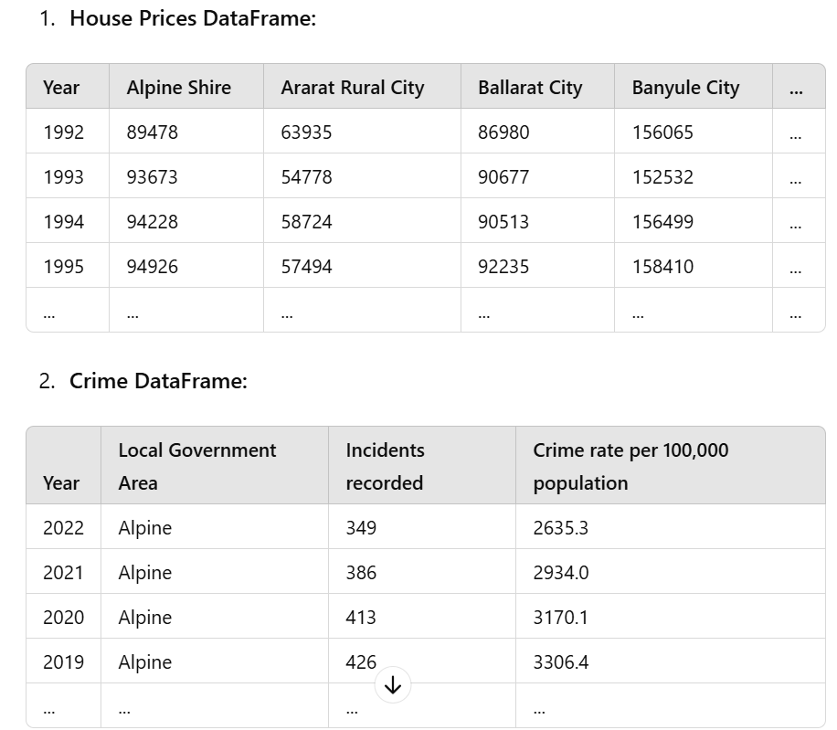Solved The code runs free of errors but always gives Nan | Chegg.com