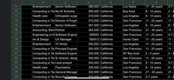 (a) Identify the cases, labels, variables, and values | Chegg.com