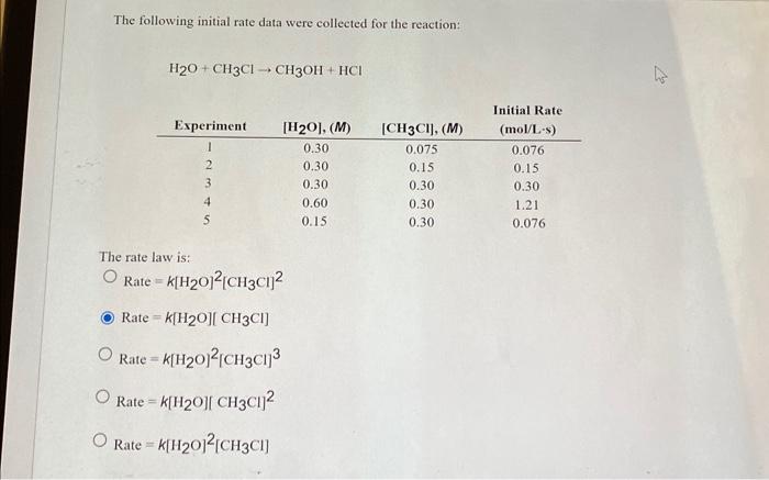 The Following Initial Rate Data Were Collected For