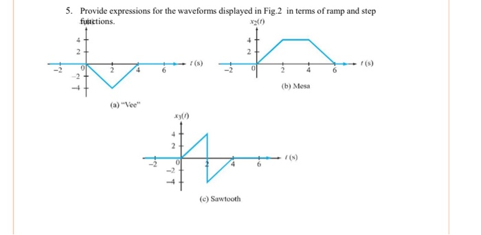 Solved 5. Provide expressions for the waveforms displayed in | Chegg.com