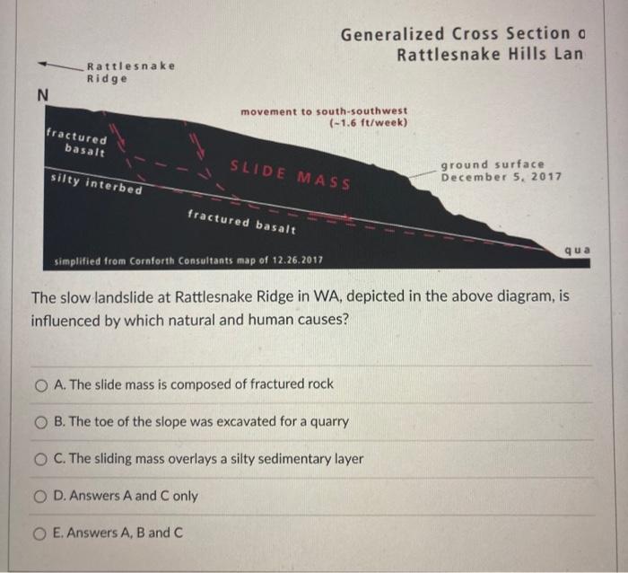 Solved Generalized Cross Section o Rattlesnake Hills Lan | Chegg.com