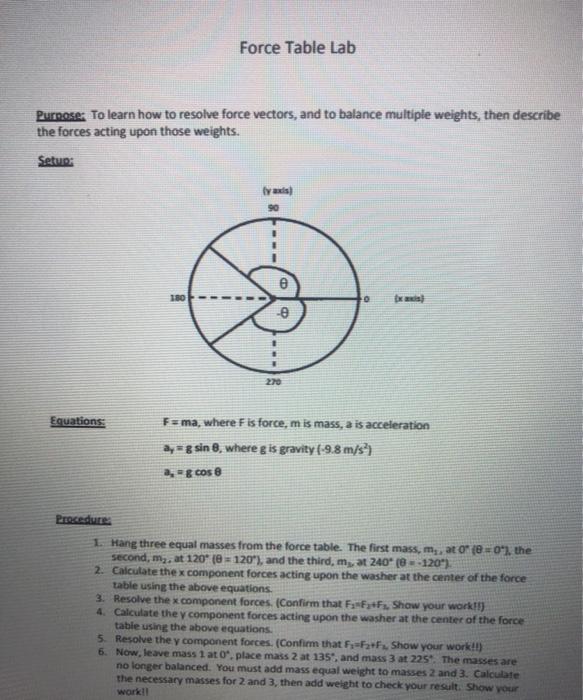 Force Table Lab Purpose: To learn how to resolve | Chegg.com