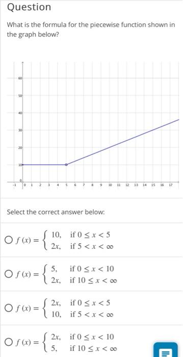 Solved What is the formula for the piecewise function shown | Chegg.com