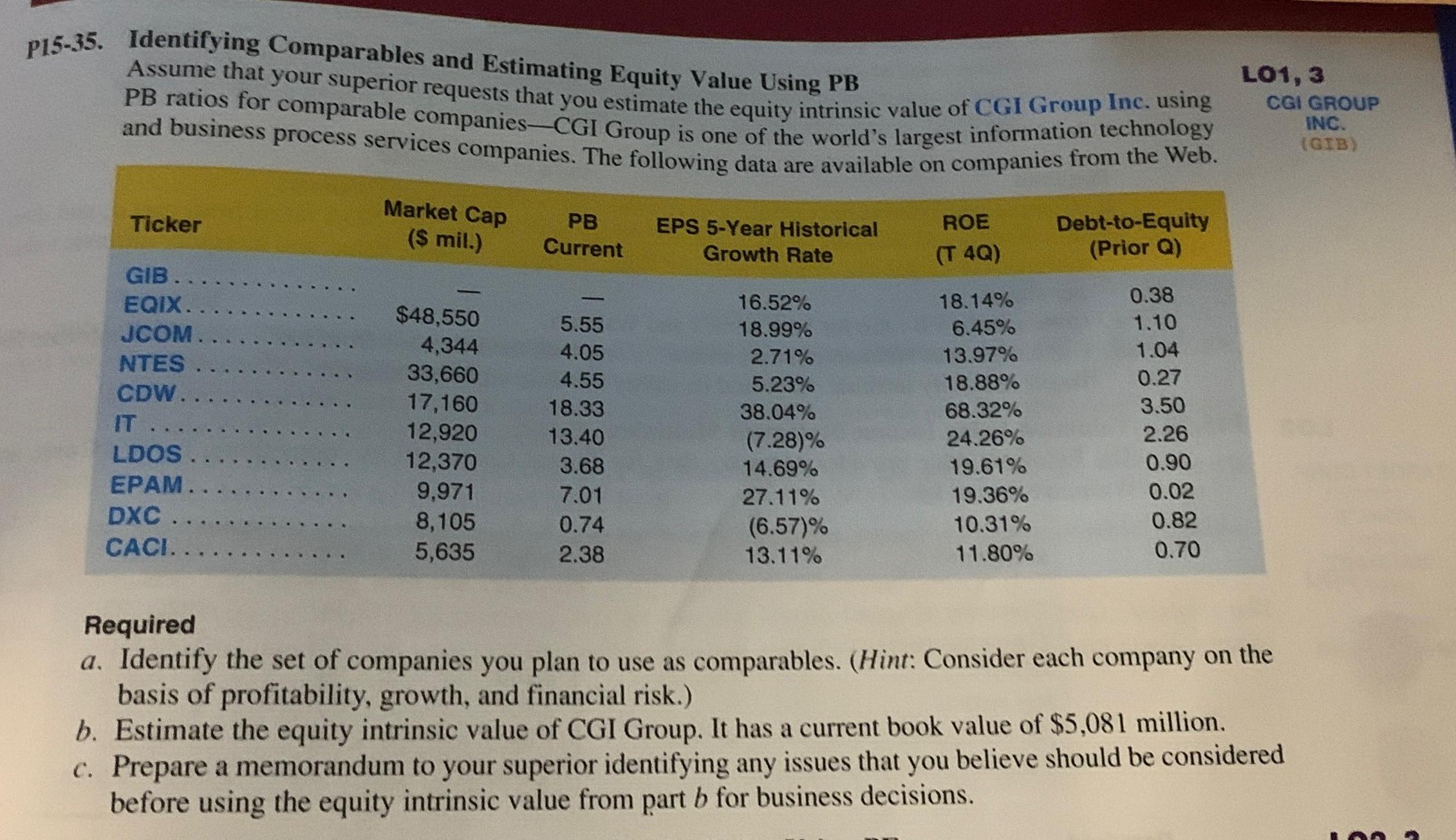 Solved P15-35. ﻿Identifying Comparables and Estimating | Chegg.com