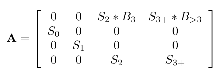 Solved A population’s dynamics can be described by the | Chegg.com