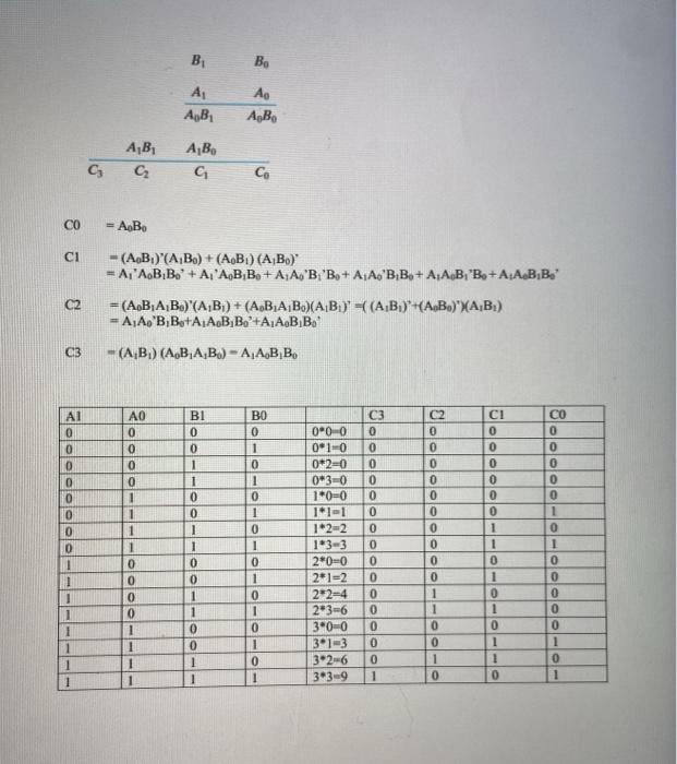 Solved Two Bit Multiplier Objective Create a circuit that | Chegg.com