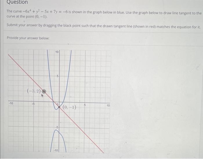 Solved The curve −6x4+y2−5x+7y=−6 is shown in the graph | Chegg.com