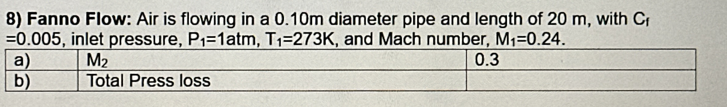 Solved Fanno Flow: Air is flowing in a 0.10 ﻿m diameter pipe | Chegg.com