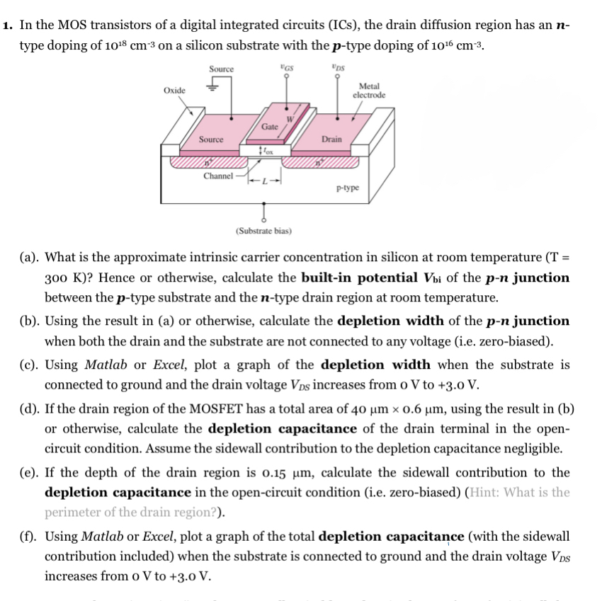 Solved In the MOS transistors of a digital integrated | Chegg.com