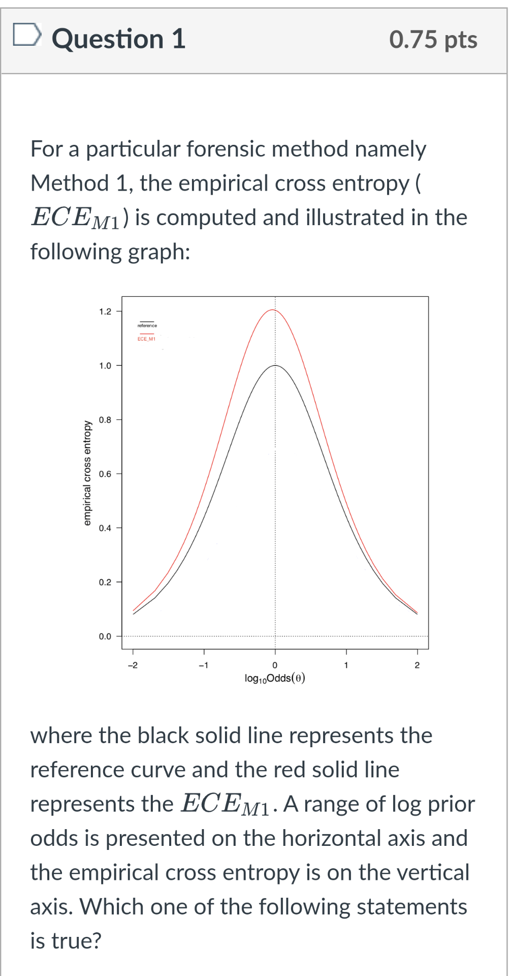 Solved Question 1 0.75pts For a particular forensic method | Chegg.com