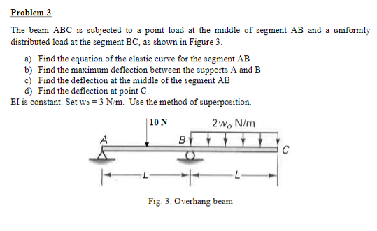 Solved Problem 3The beam ABC is subjected to a point load at | Chegg.com