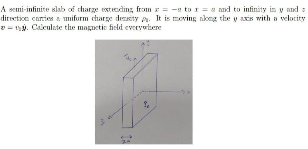 Solved A semi-infinite slab of charge extending from r = -a | Chegg.com