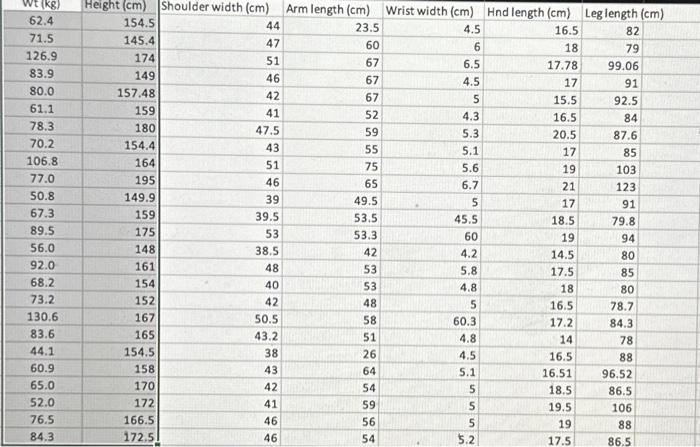 1) Plot Height against weight on a) linear-linear and | Chegg.com