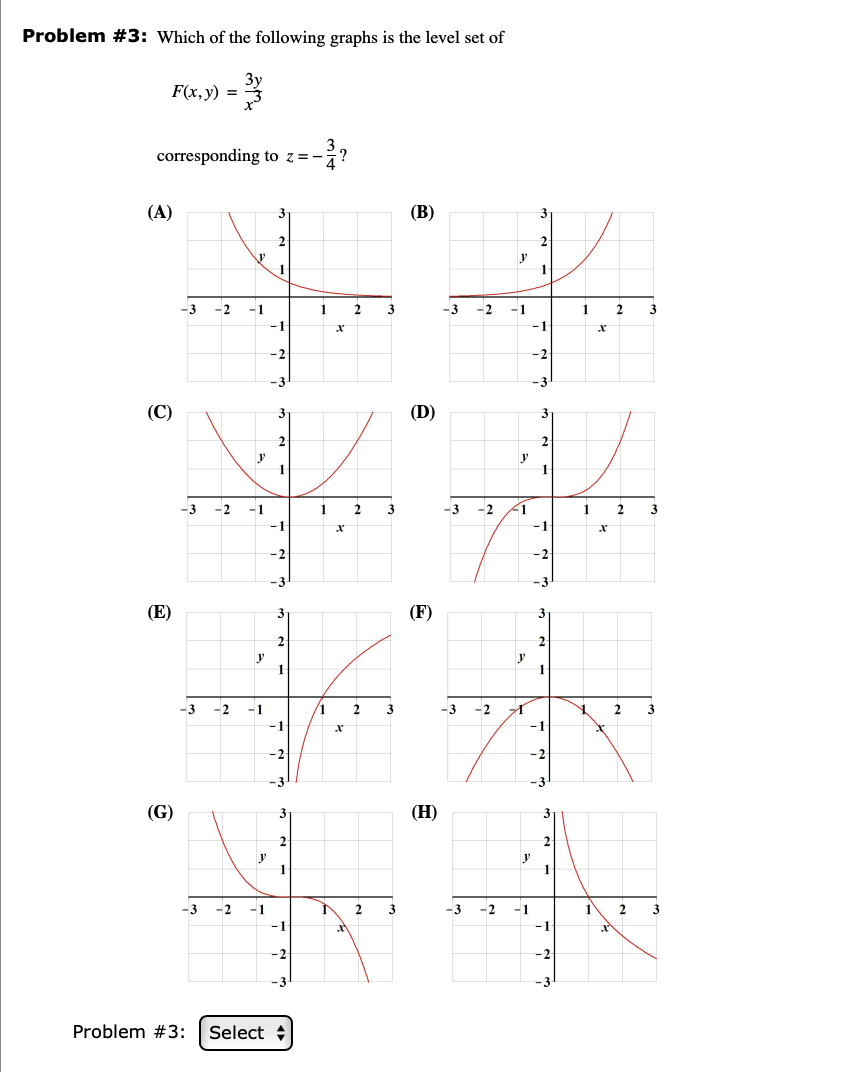 Solved Problem #3: Which of the following graphs is the | Chegg.com