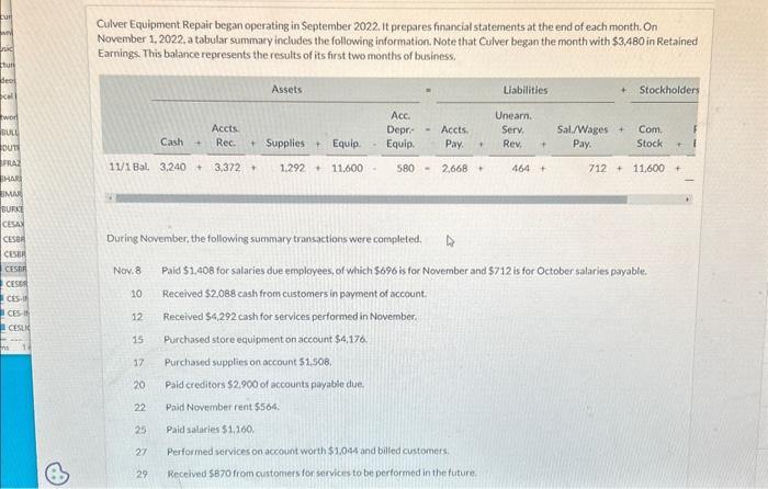 Solved Use the tabular summary below to complete the | Chegg.com