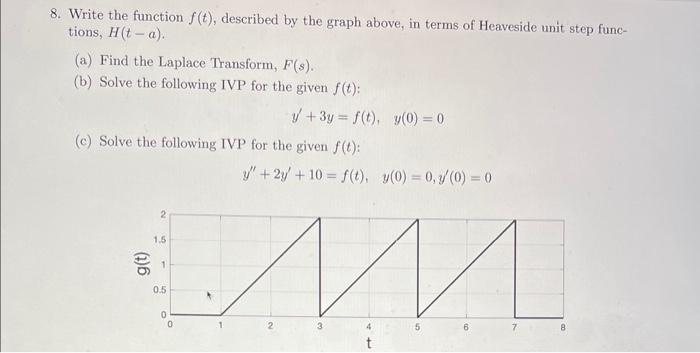Solved 3. Write the function f(t), described by the graph | Chegg.com