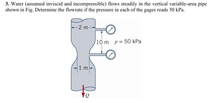 Solved 3. Water (assumed inviscid and incompressible) flows | Chegg.com