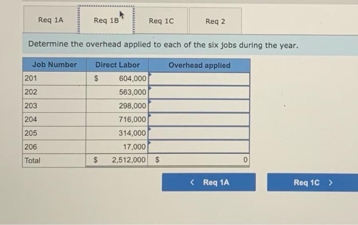 Solved Problem 2-5A (Static) Computing and applying overhead | Chegg.com