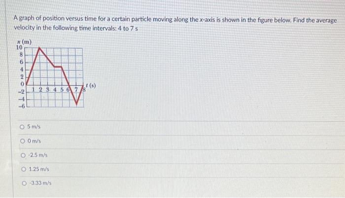 Solved A graph of position versus time for a certain | Chegg.com