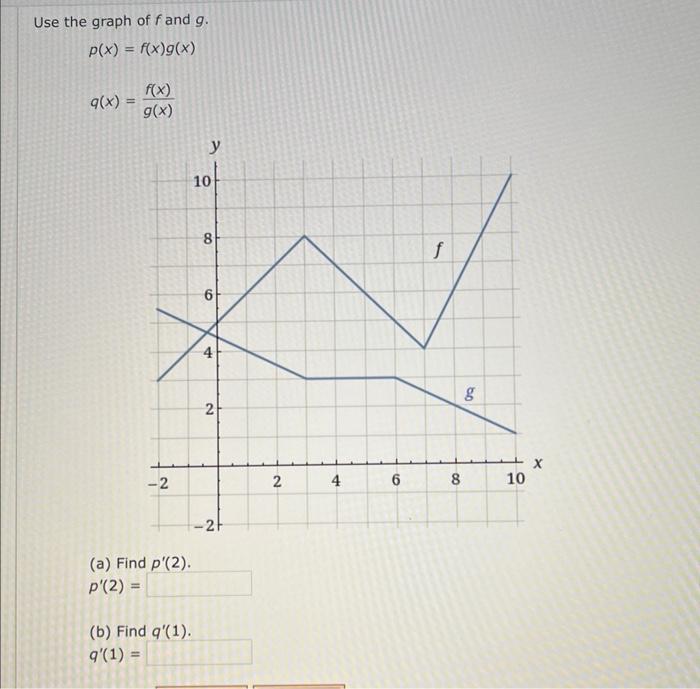 Solved Use the graph of f and g. p(x)=f(x)g(x)q(x)=g(x)f(x) | Chegg.com