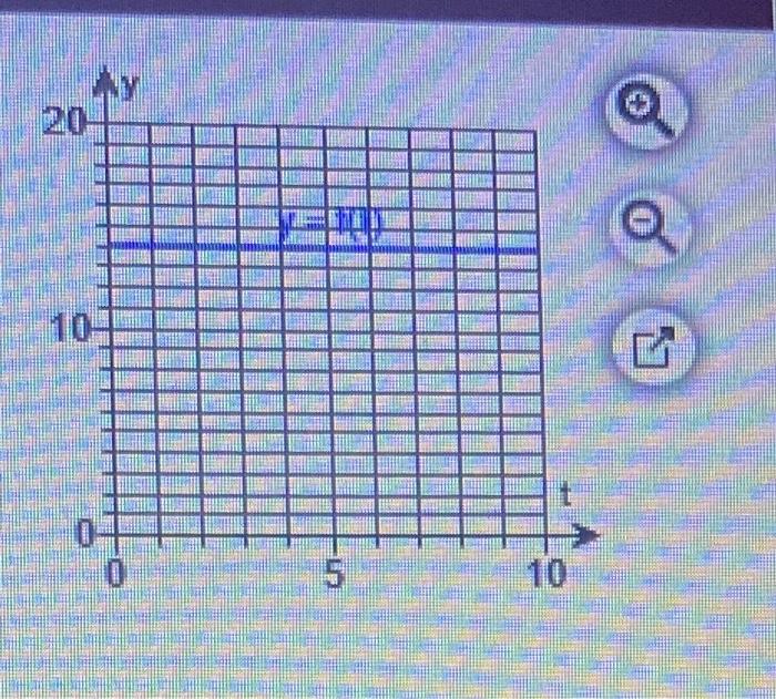 Solved Let A(x) be the area of the region bounded by the | Chegg.com