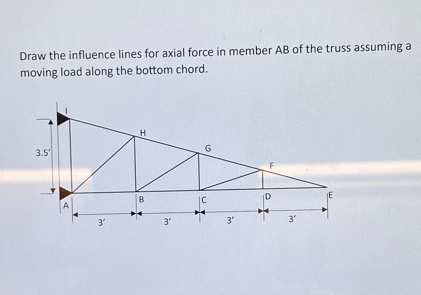 Solved Draw the influence lines for axial force in member AB | Chegg.com