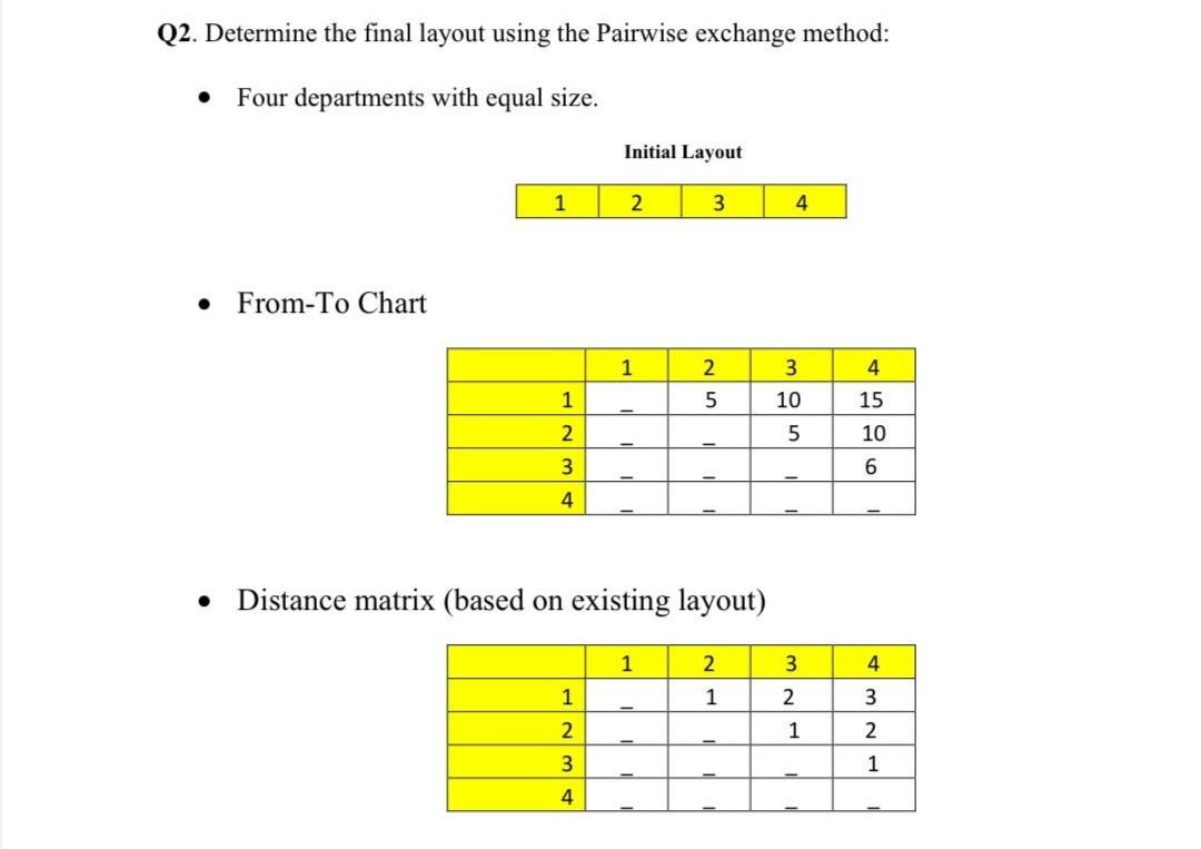 Solved Q2. Determine the final layout using the Pairwise | Chegg.com