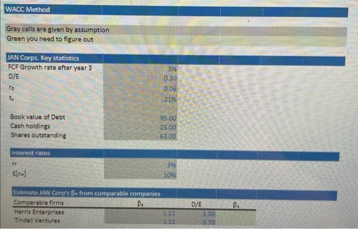 Use the information on the WACC worksheet in | Chegg.com