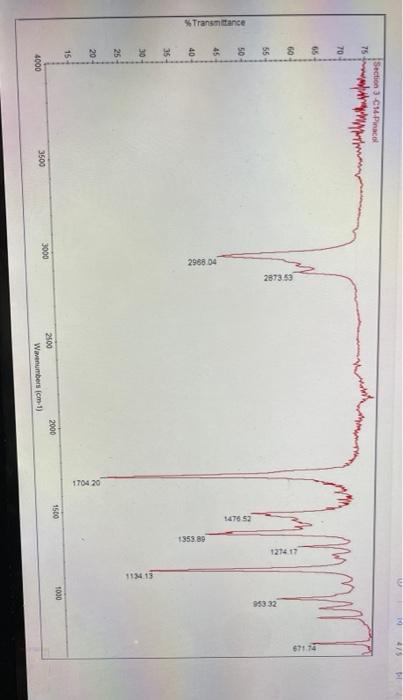 Solved how does my spectrum in pic 1 match to the literature | Chegg.com