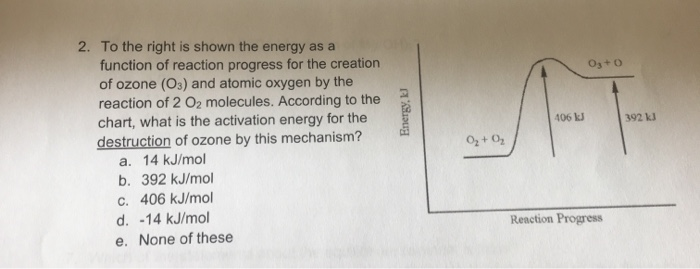 Solved O₂+0 Energy, 406 kJ 392 kJ 2. To the right is shown | Chegg.com