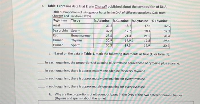 Solved 6. Table 1 contains data that Erwin Chargaff | Chegg.com