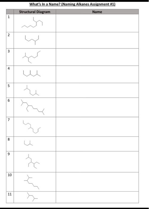 Solved What's In a Name? (Naming Alkanes Assignment \#1) | Chegg.com