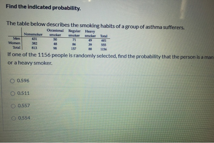 Solved Find the indicated probability. The table below | Chegg.com