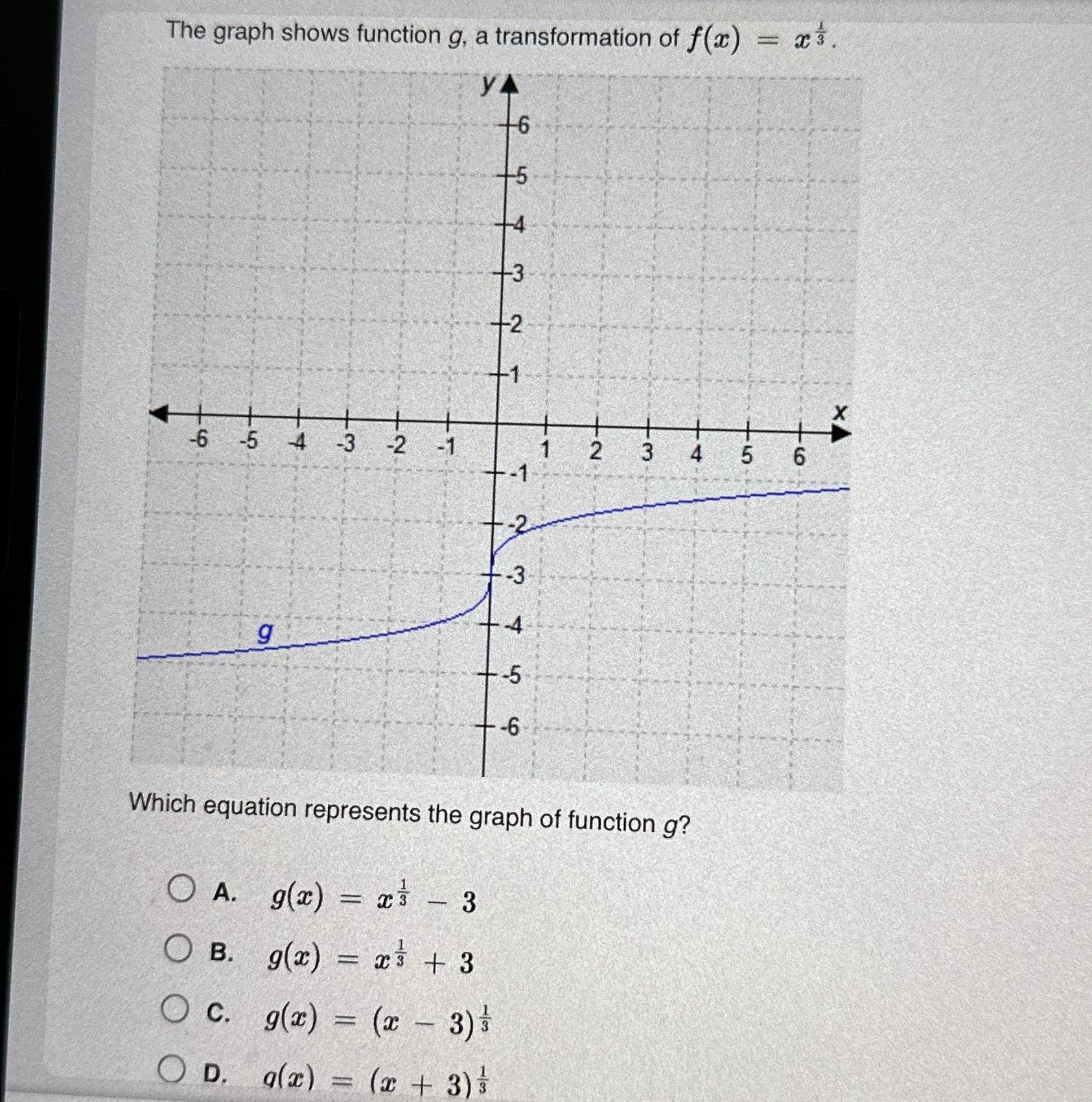 Solved The graph shows function g, ﻿a transformation of | Chegg.com