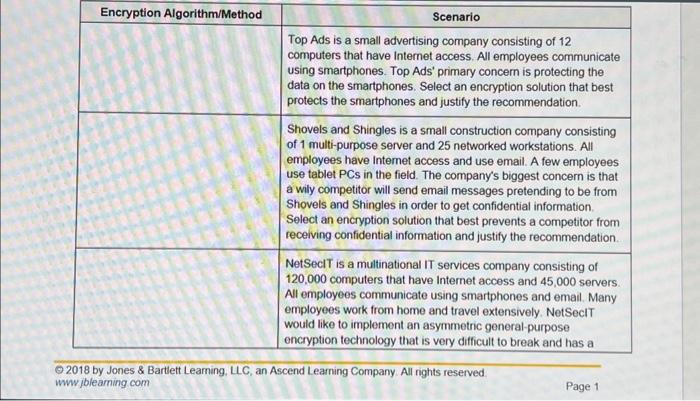 Solved What is the correct Encryption alggorithm for each | Chegg.com