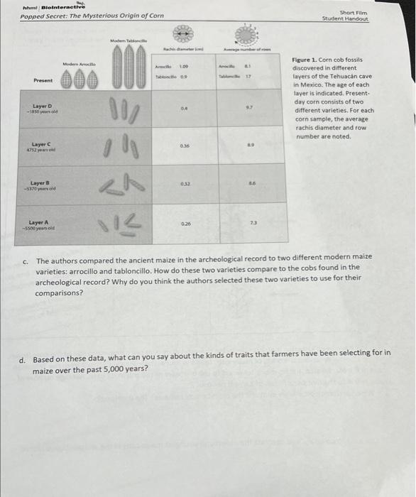 Solved Figure 1. Corn cob fossils discovered in different | Chegg.com