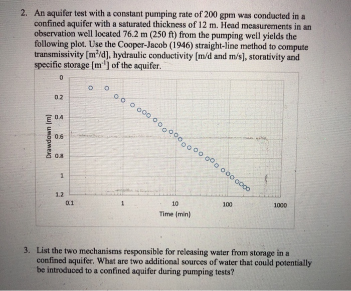 Solved 2. An aquifer test with a constant pumping rate of | Chegg.com