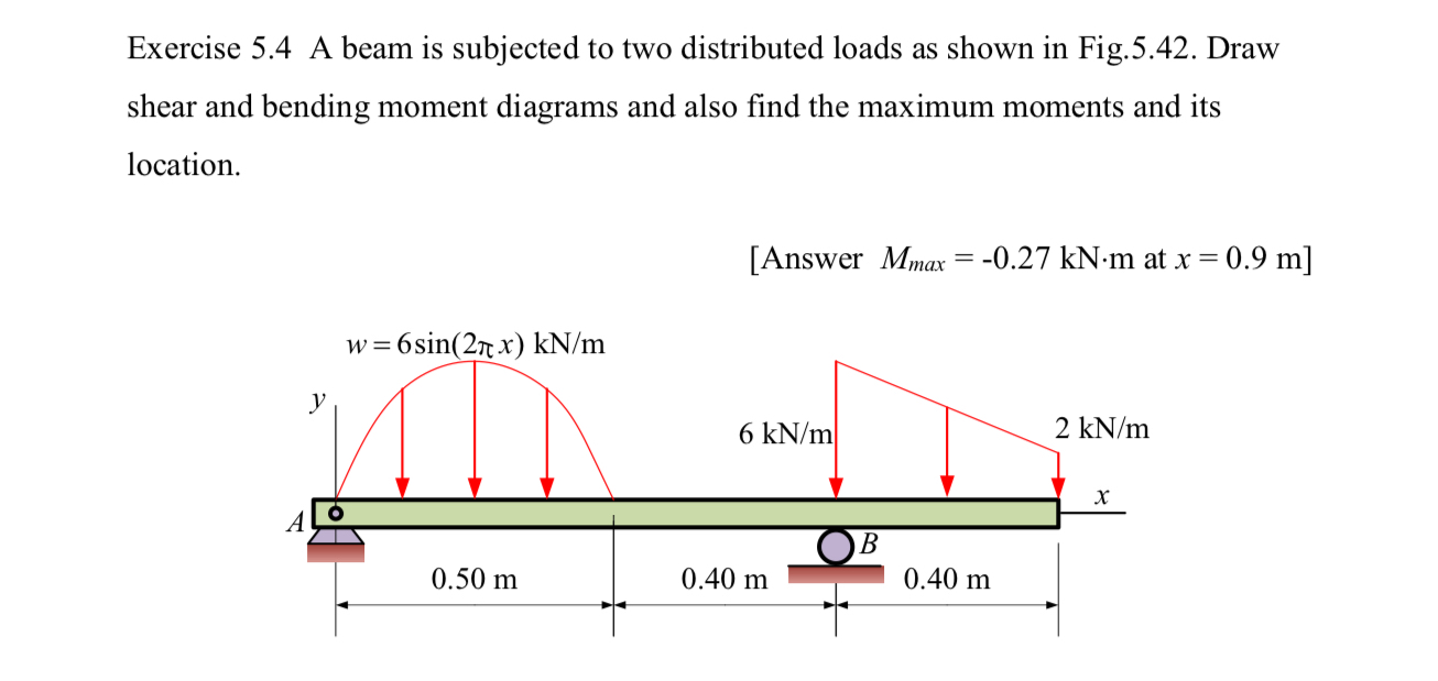 Solved Exercise 5.4 ﻿A beam is subjected to two distributed | Chegg.com