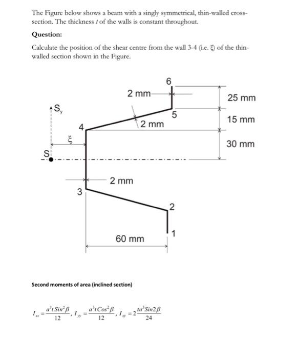 Solved The Figure below shows a beam with a singly | Chegg.com
