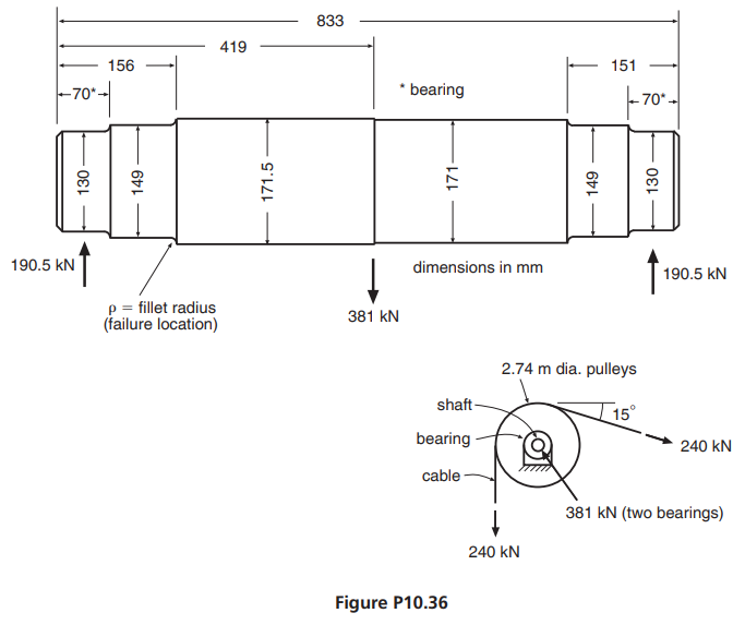 Solved In an engineering failure that actually occurred, the | Chegg.com