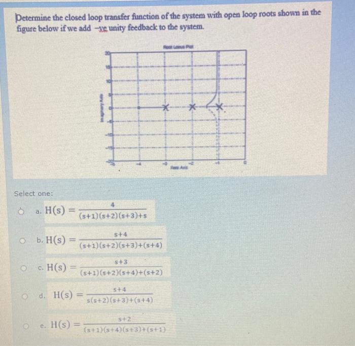 Solved Determine the closed loop transfer function of the | Chegg.com