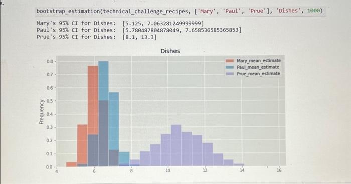 Solved bootstrap_estimation(technical_challenge_recipes, | Chegg.com