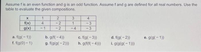 Solved Use the table to evaluate the given compositions. o 1 | Chegg.com