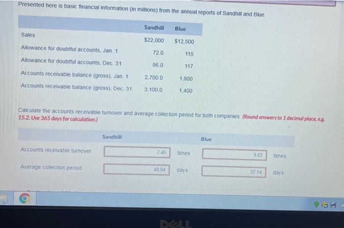 Solved Presented here is basic financial information (in | Chegg.com
