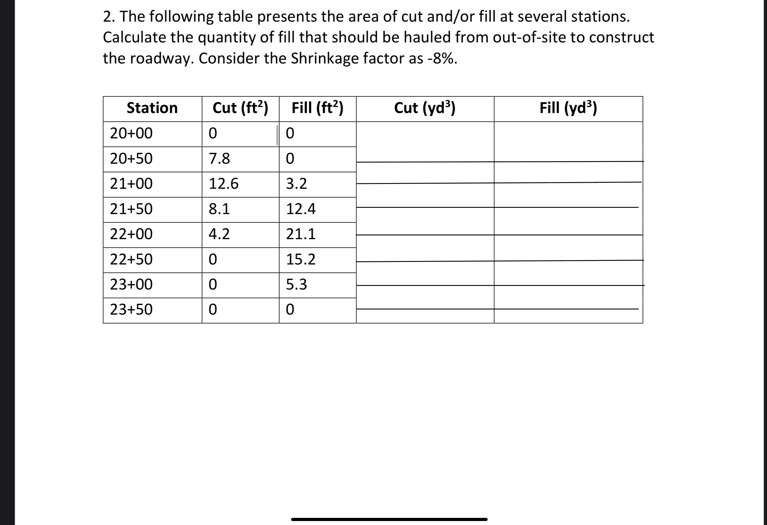 Solved The following table presents the area of cut and/or | Chegg.com